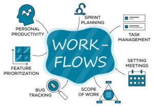 What is Work Flow | Definition and a Definite Guide – PeppyBiz