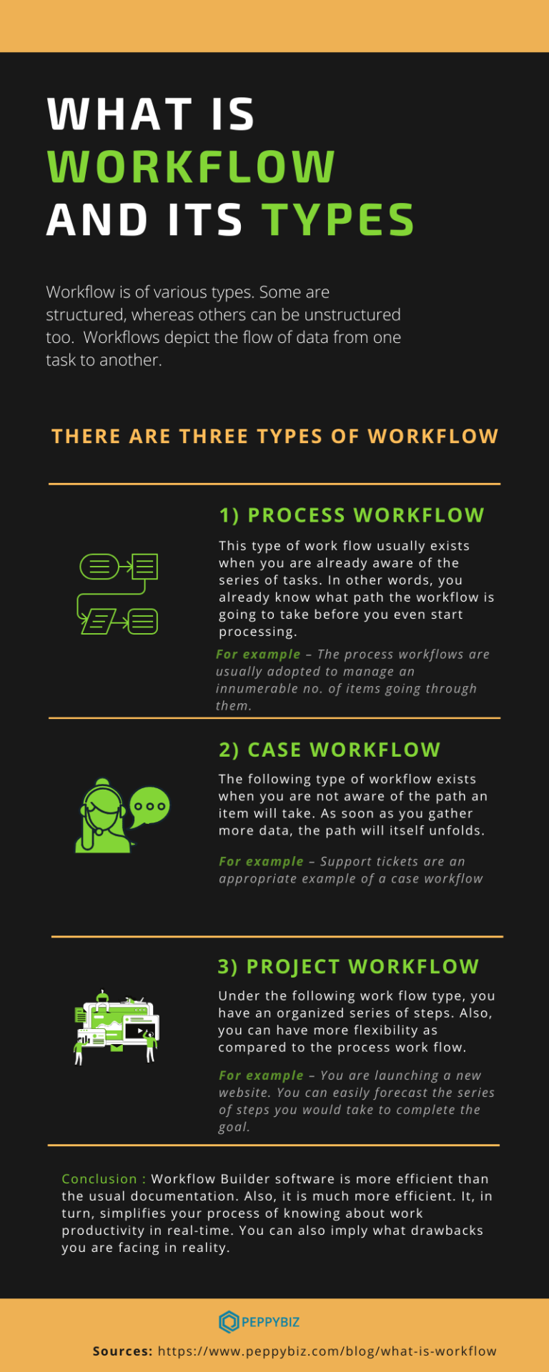 What is WorkFlow? and its Types? [Infographic] | NotifyVisitors