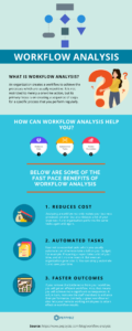 How can Workflow Analysis Help Your Business [Infographic]? – PeppyBiz