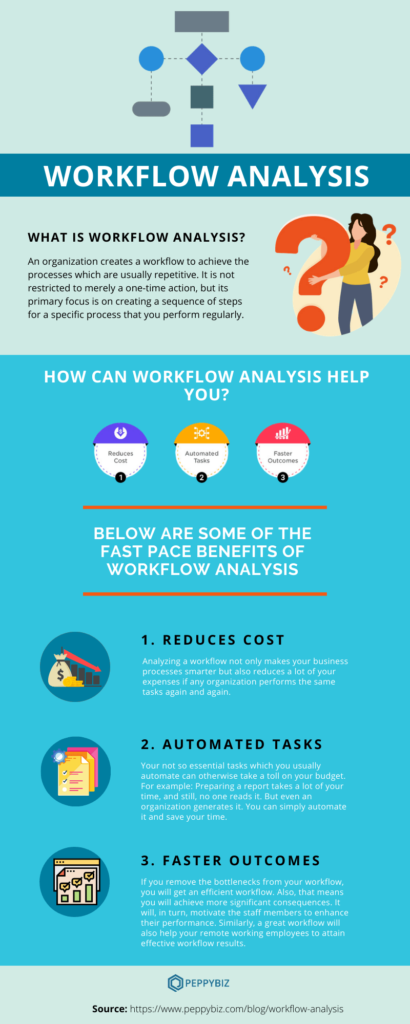 How can Workflow Analysis Help Your Business [Infographic]? – PeppyBiz