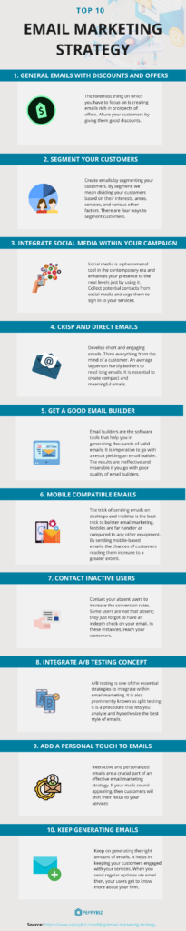 10 Effective Email Marketing Strategy Infographic to Increase ...