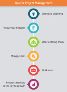 10 Best Project Management Techniques You Must Know About – PeppyBiz