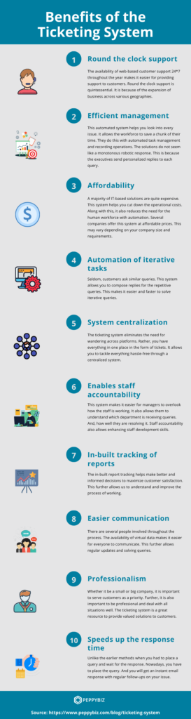 Benefits of Ticketing Software System [Infographic] – PeppyBiz