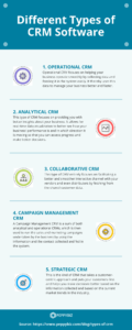 Different Types of CRM Software [Infographic] – PeppyBiz
