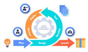 What is Agile Project Management? | NotifyVisitors