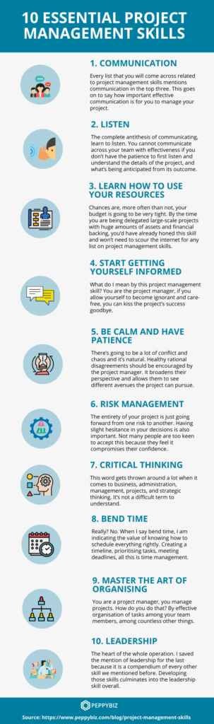 10 Essential Project Management Skills [Infographic] – PeppyBiz