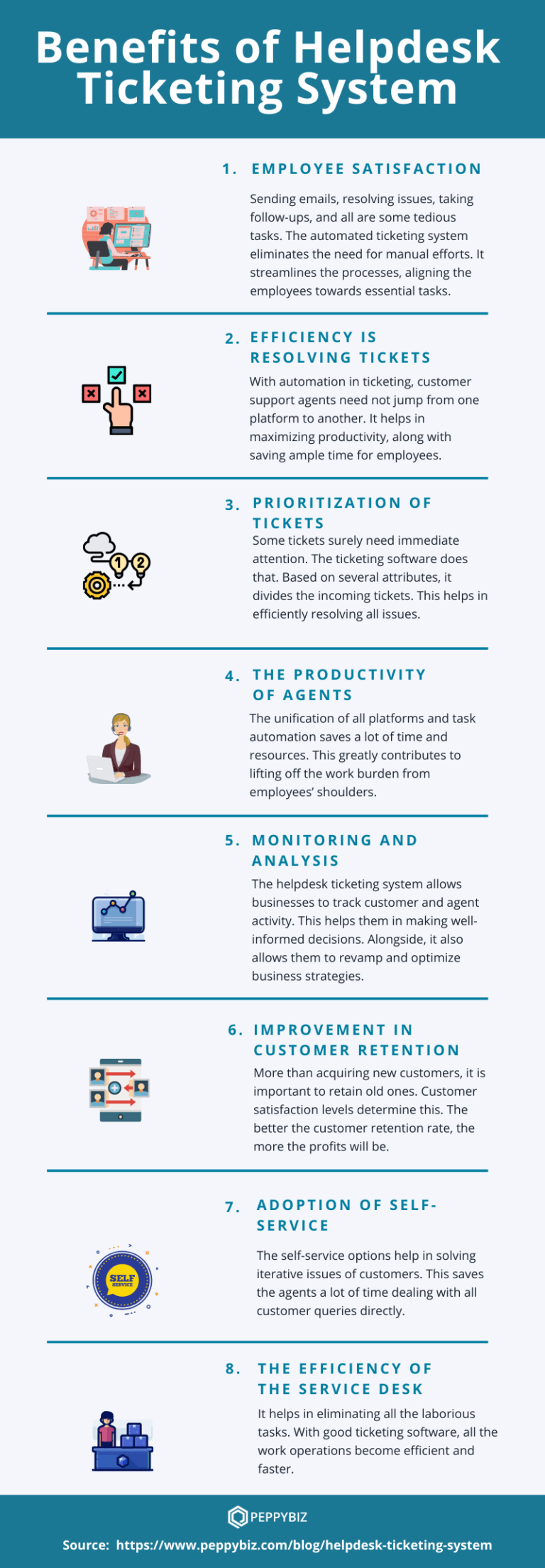 Benefits of Online Helpdesk Ticketing System Infographic – PeppyBiz