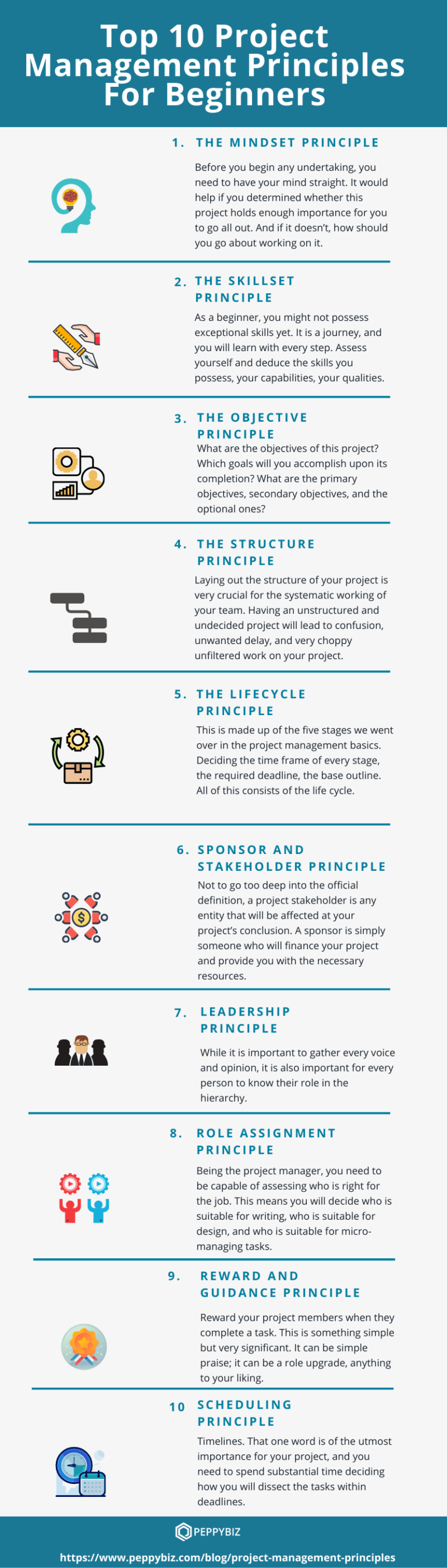 Project Management Principles to Increase Productivity. [Infographic]