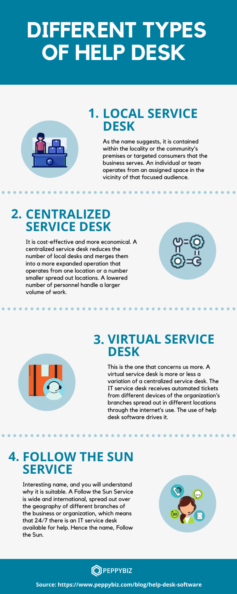Different Types of Help Desk Infographic – PeppyBiz