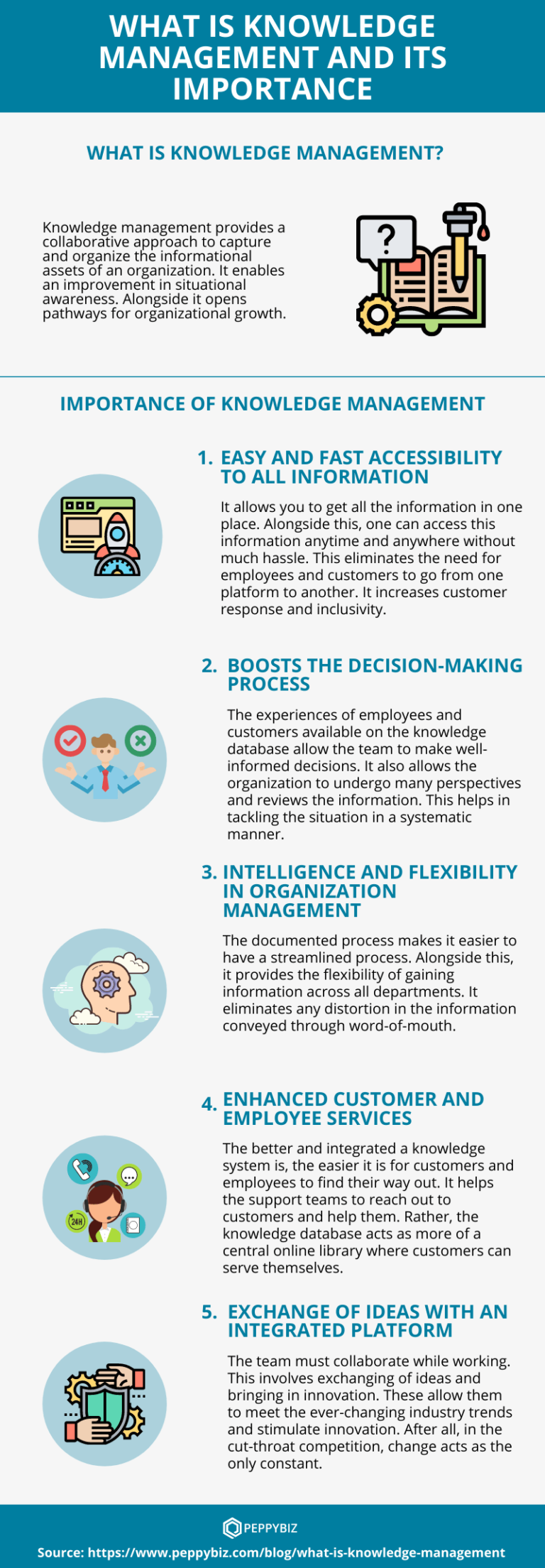 What is Knowledge Management? And its Importance [Infographic] – PeppyBiz