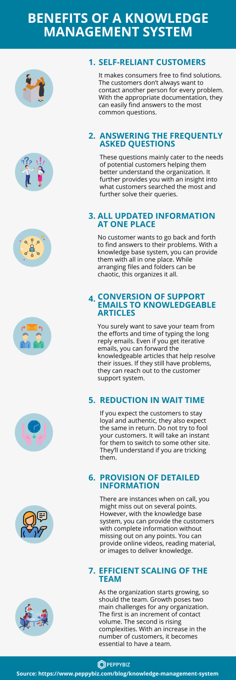 Benefits of Knowledge Management System Infographic – PeppyBiz