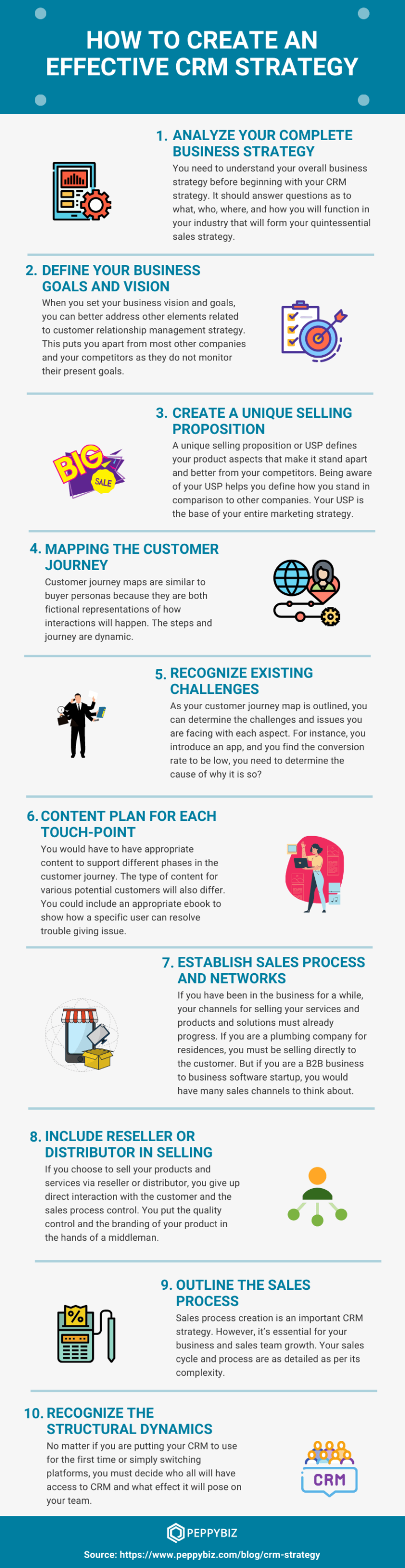 Step-by-Step Guide to Create a CRM Strategy [Infographic].