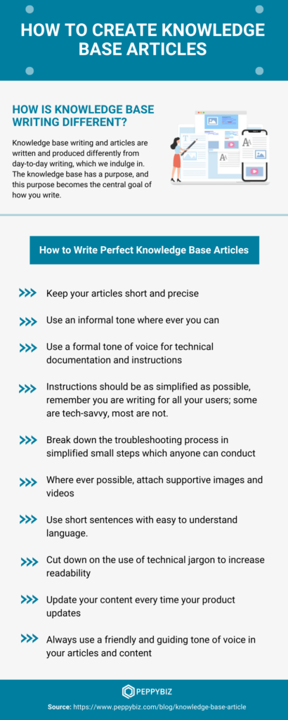 How to Create a Knowledge Base Article. [Infographic] – PeppyBiz