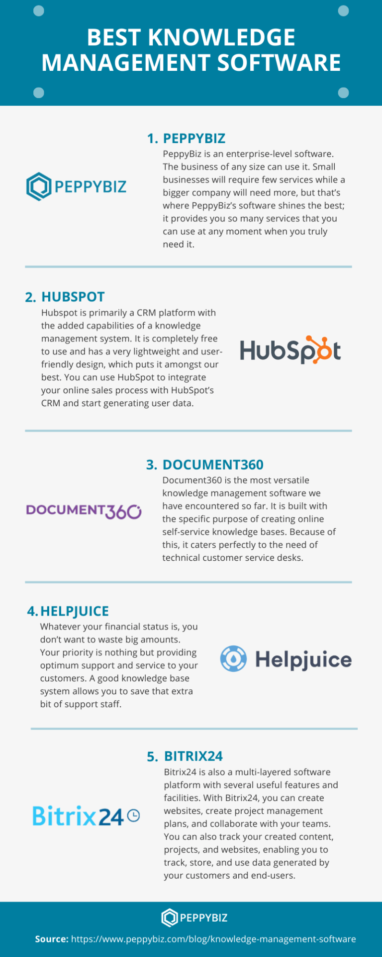 Best Knowledge Management Software [Infographic] – PeppyBiz