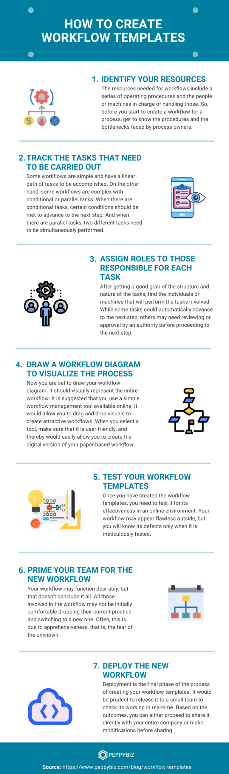 How to Create a Workflow Template. [Infographic] – PeppyBiz