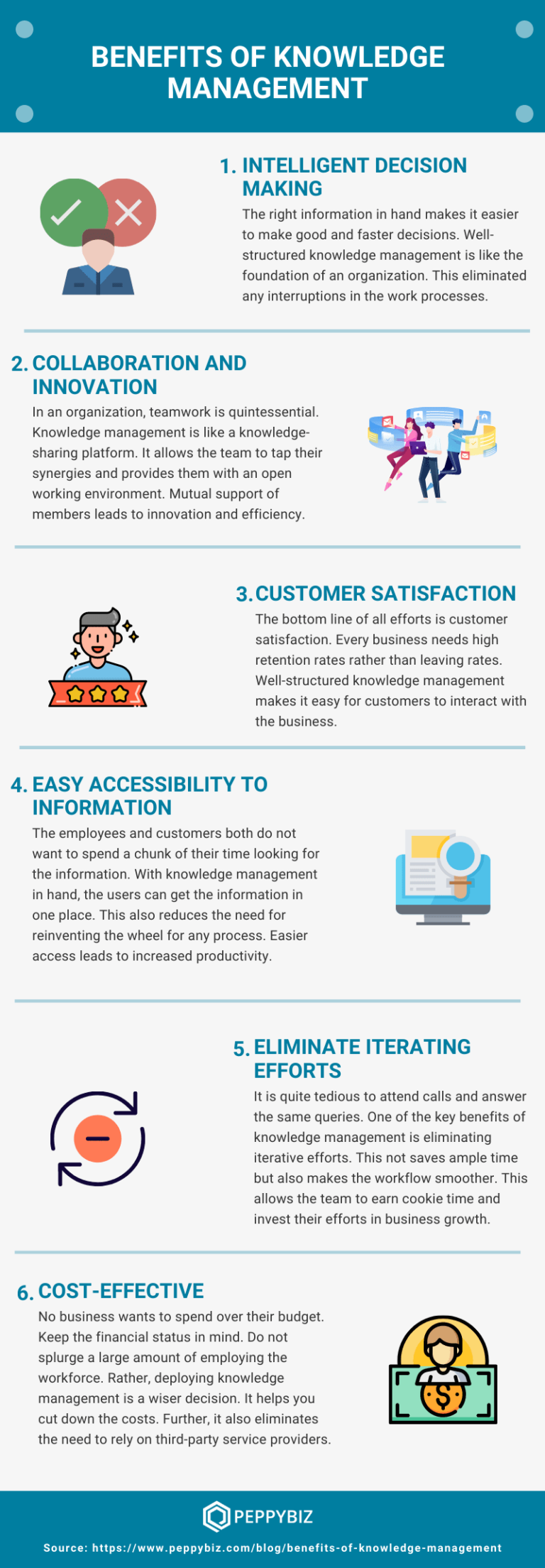 What are the Benefits of Knowledge Management Systems? [Infographic ...