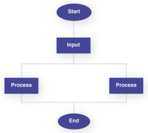 Business Process Mapping | A Step-By-Step Guide – PeppyBiz