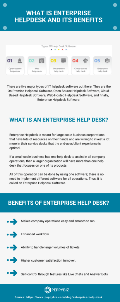 What is Enterprise Help Desk and Its Benefits Infographic