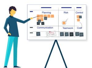 What is Project Planning in Project Management | Step-By-Step Guide ...