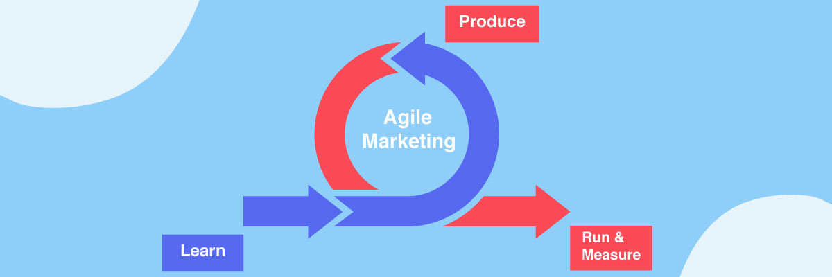 What is Agile Marketing A Definitive Guide – PeppyBiz