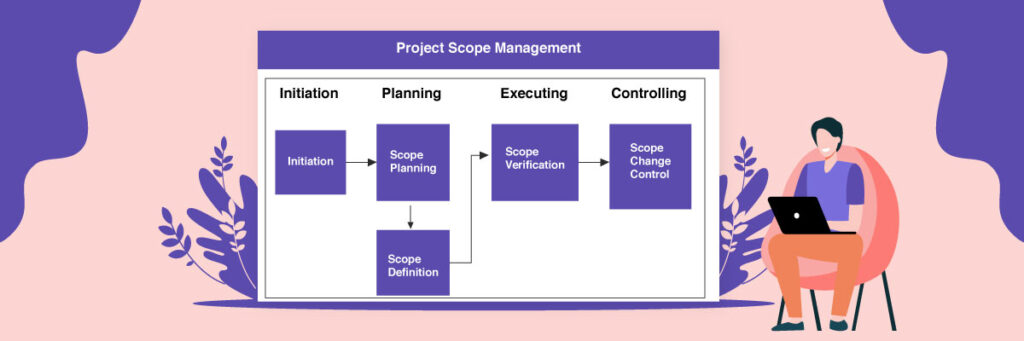 What is Project Scope Management & Why It is Important