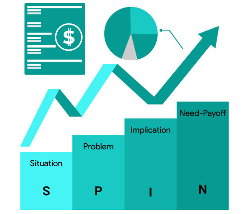 Top 10 Sales Methodology to Consider for Your Business – PeppyBiz