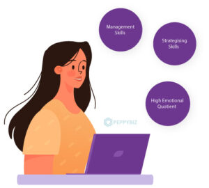 What is Customer Success Manager and their Roles & Responsibilities ...