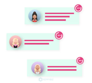 Lead Scoring 101 Guide to Targeting the Best Leads – PeppyBiz