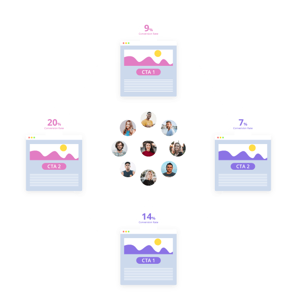 Multivariate Testing Tool to Analysis Different Variations | NotifyVisitors