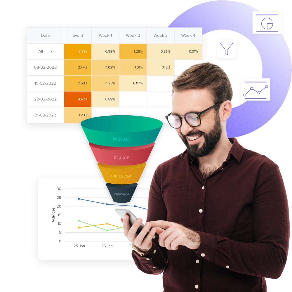 Behavioral Analytics to Track User Behavior | NotifyVisitors