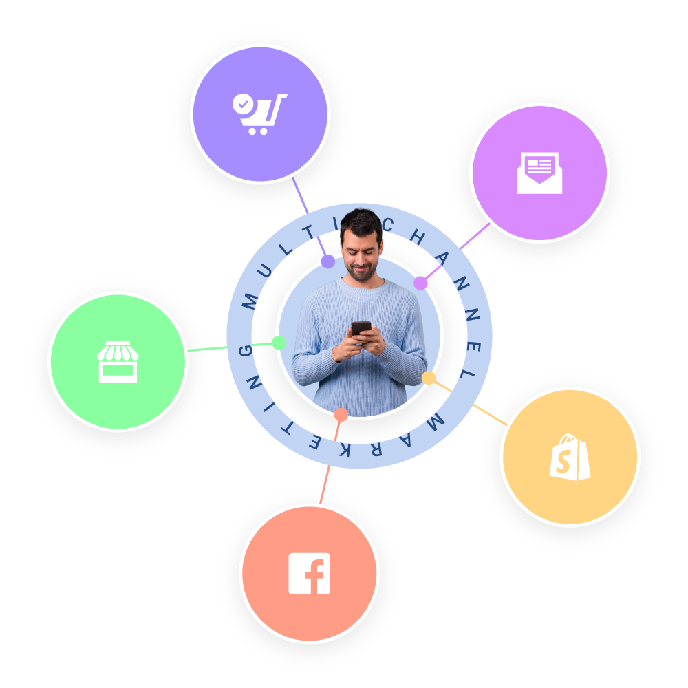 Cross Channels - NotifyVisitors